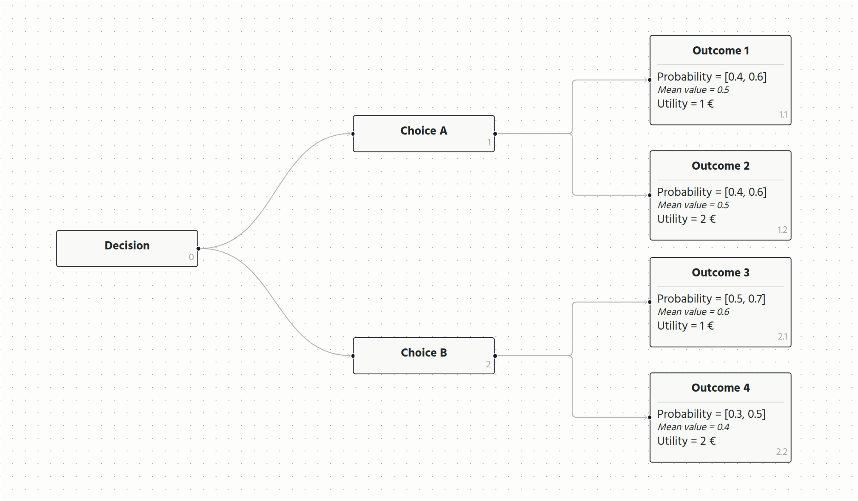 Decision Tree Maker Decision Tree Maker